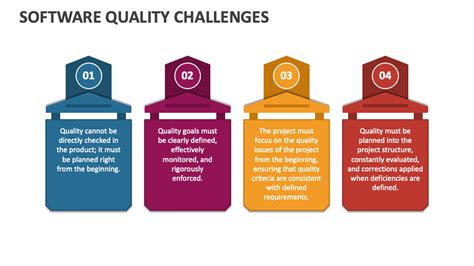 Software Quality Challenges PowerPoint And Google Slides Template PPT Slides