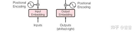 Transformer模型分解 文本嵌入层embedding 知乎 Transformer模型分解 文本嵌入层embedding 知乎