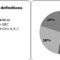 GRC Definitions In Publications Download Scientific Diagram