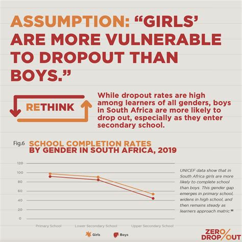 RETHINK Babe Dropout What Does The Research Teach Us DGMT Zero Dropout