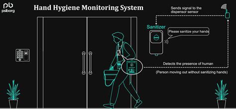 Improving Safety With Iot Based Hand Hygiene Monitoring