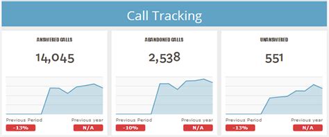 The Importance Of Call Tracking And Call Analytics Jcount Com