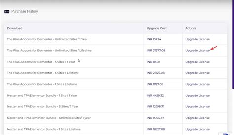 How To Upgrade The Current Plan To Higher In The Plus Addons For