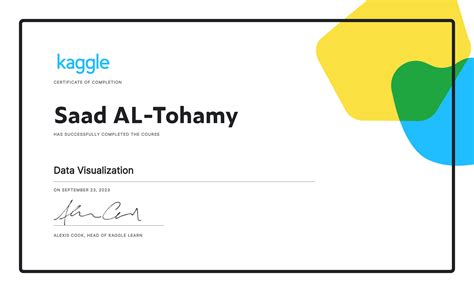 Saad Al Tohamy Completed The Data Visualization Course On Kaggle
