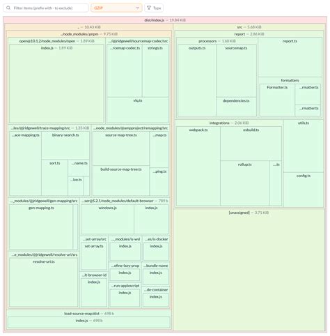 Is There Any Bundle Analyzer For Vite Stack Overflow