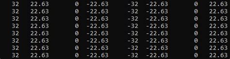 C Why Does My 2D IDFT Produce Double The Expected Amplitudes FFTW