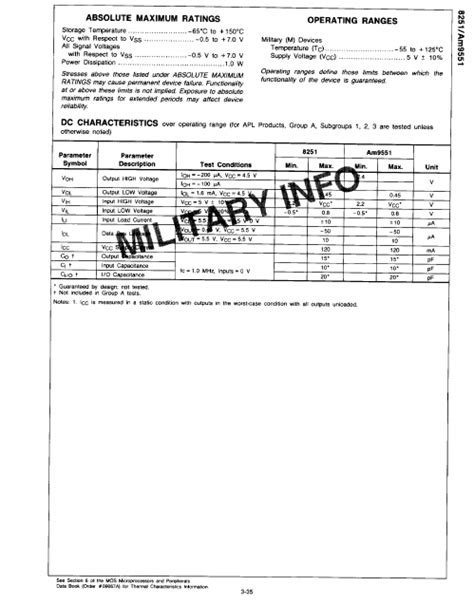 8251 Programmable Communication Interface Amd