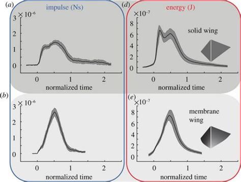 Data Visualization With MATLAB MATLAB Simulink