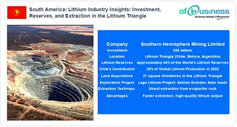 Shmining Revolutionizes Lithium Extraction In Lithium Triangle