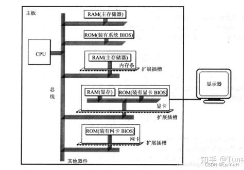 汇编语言（王爽 笔记 1000100111011000 csdn博客