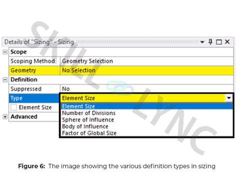 Learn Everything About The Ansys Workbench Mesh Sizing