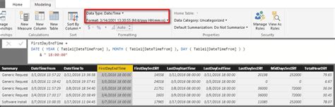 Solved Calculate Date And Time Difference Considering The Microsoft Fabric Community