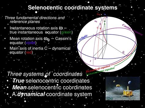 Ppt Coordinate Systems On The Moon And The Physical Libration Powerpoint Presentation Id 279930