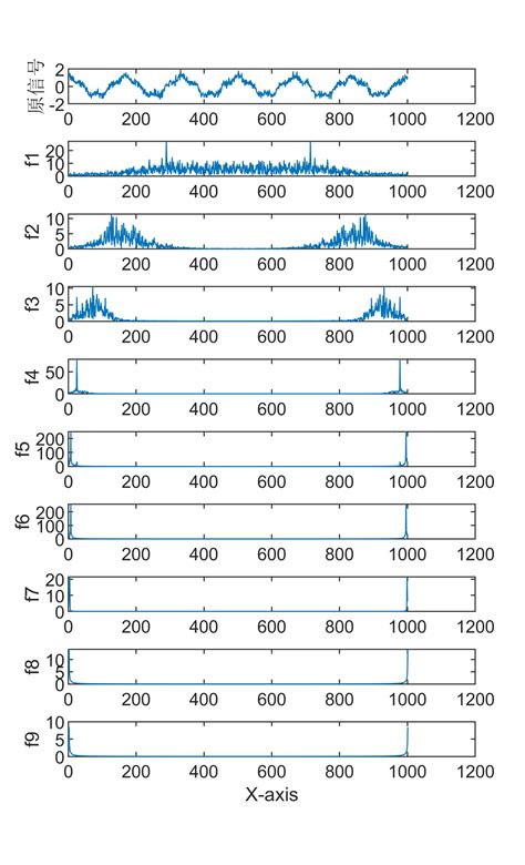【matlab】全网唯一的13种信号分解fft傅里叶频谱变换联合算法全家桶 哔哩哔哩 【matlab】全网唯一的13种信号分解fft傅里叶频谱变换联合算法全家桶 哔哩哔哩
