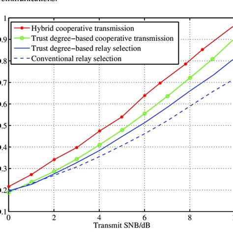 Example Of An Iab Ran Download Scientific Diagram