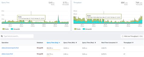 Database Monitoring Ensuring Optimal Performance And Reliability