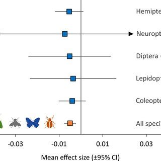 Metaanalytic Summary Of Sexspecific Sensitivity To Earlylife Download Scientific Diagram