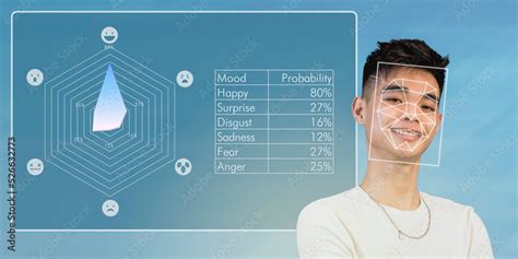 Emotion Detection And Recognition Ai Or Affective Computing Concept Computer Vision Technology