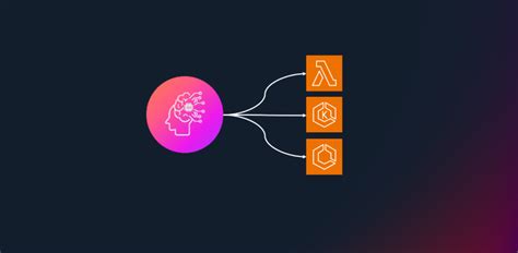 Enhance Ai Assisted Development With Amazon Ecs Amazon Eks And Aws