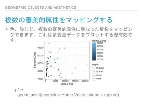 Introduction To R Graphics With Ggplot2 1 Pptx