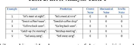table 2 from a data centric approach to improve machine learning model