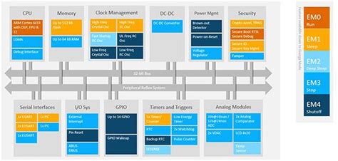 Designing Low Power Edge Iot Devices Digikey