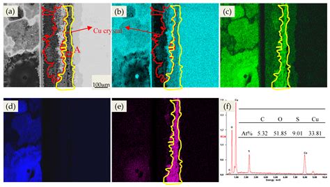 Dendrite Growth On Circuit Boards The Little Connector That Could