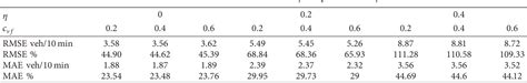 Table 1 From Dynamic Path Flow Estimation Using Automatic Vehicle Identification And Probe