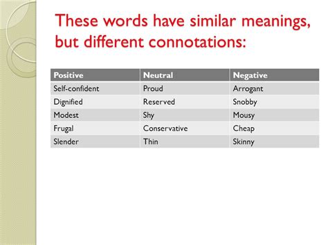 Connotation Of Words