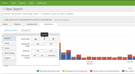 Splunk Chart Command A Visual Reference Of Charts Chart Master