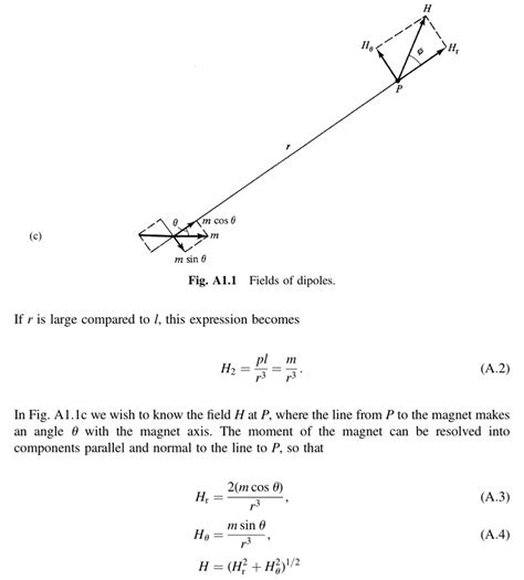 Homework And Exercises Deriving The Magnetic Field Due To A Dipole
