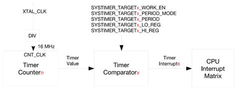 定时器 Mcunodeesp32