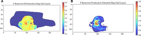 Frontiers Horizontal Well Placement Optimization Based On Matrix Directional Continuous