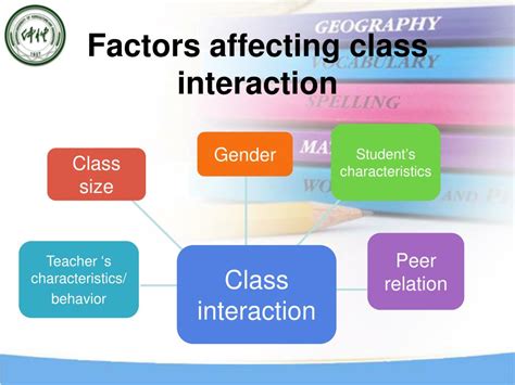 Ppt Improving Class Interaction A Sample Lesson Powerpoint Presentation Id5732455