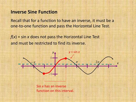 Inverse Trignometry Ppt