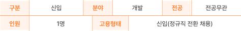 주미네르바소프트 아이폰ios 기반 문자 인식ocr 앱 개발