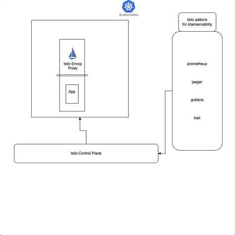 Deploy Web App On Aws Cloud Using Devsecops Practices By Mohammad