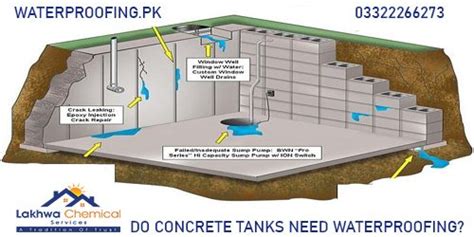 Do Concrete Tanks Need Waterproofing Waterproofing And Heat Proofing