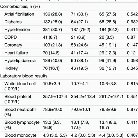 Comparisons Of The Covariates After Propensity Score Matching Download Scientific Diagram