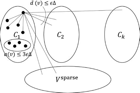 An Illustration Of A Network Decomposition Download Scientific Diagram