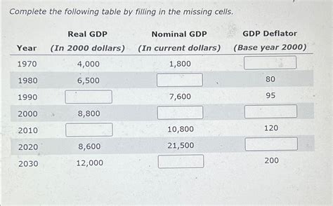 Solved Complete the following table by filling in the | Chegg.com