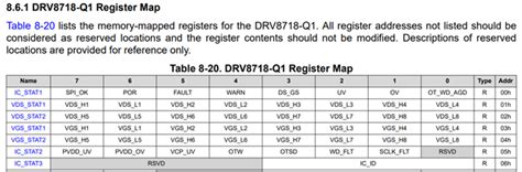 DRV Q Why STATUS Registers Shows Twice In D S Motor Drivers Forum Motor Drivers TI