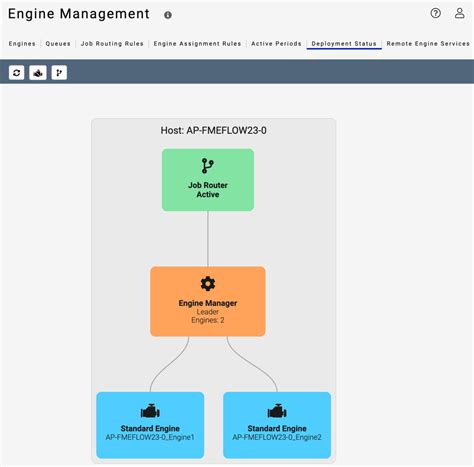 How To Create A Great Fme Flow Support Case Fme Support Center