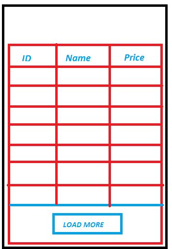 C How To Create A Datatable In Xamarin Form Android Stack Overflow