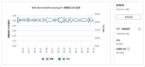 瓶颈分析图