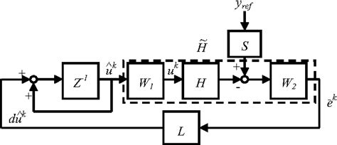 Figure 1 From Reducing Residual Vibrations Through Iterative Learning Control With Application