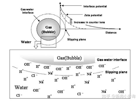 超微细气泡是什么 知乎