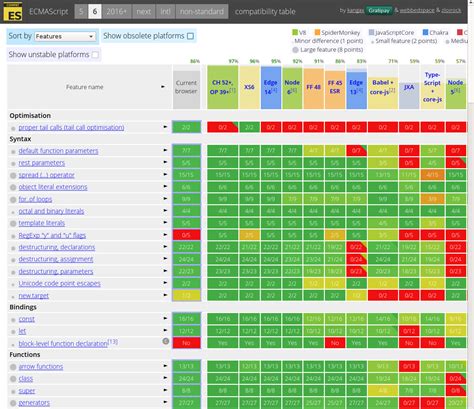 Qtwebkit Developer Journal Qtwebkit Im Back
