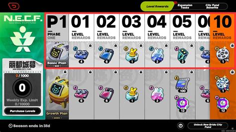 Zenless Zone Zero Battle Pass Explained Free Rewards Paid Tracks And More