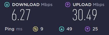 Networking Inconsistent And Degrading Wired Network Performance In Ubuntu Desktop Ask Ubuntu